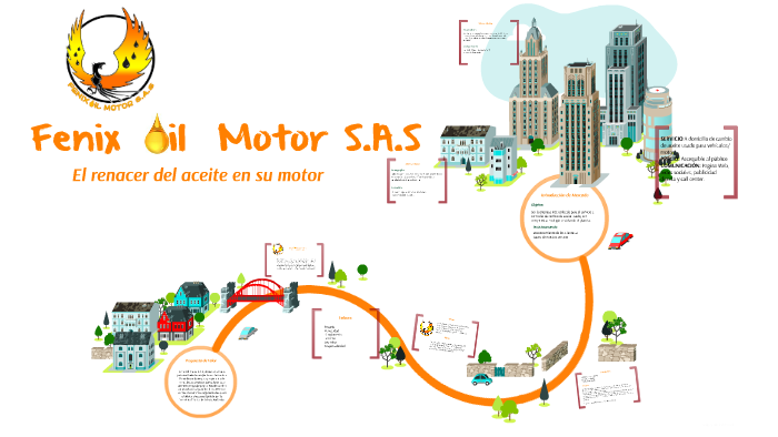 Fenix Oil Motor S.A.S by MARICELA BERMUDEZ GIRALDO on Prezi