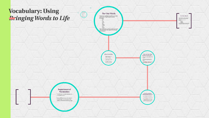 Vocabulary: Using Bringing Words to Life by Alex Pals on Prezi