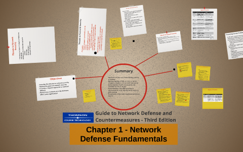 Network Defense Fundamentals by on Prezi