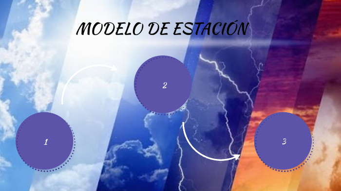 Modelo de Estación by Dayana Aguirre on Prezi