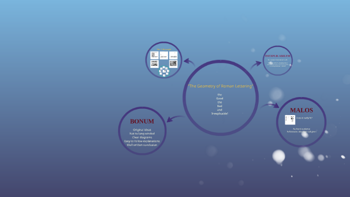 "The Geometry of Roman Lettering" by Sue Freestone on Prezi