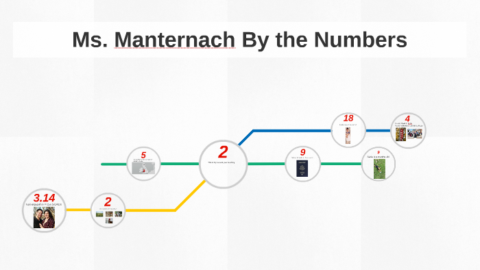 Ms. Manternach By the Numbers by Kathryn Manternach on Prezi