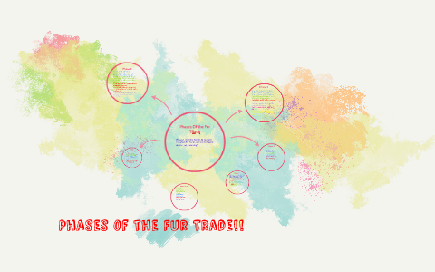 Phases Of the Fur TRade by Lillain B. on Prezi