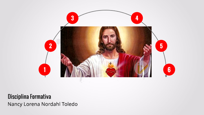 Disciplina Formativa by Ivan Nordahl on Prezi