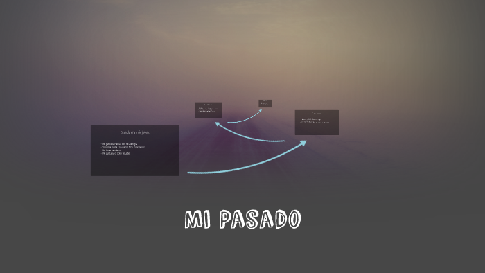 Mi Pasado by Nishka Abraham on Prezi