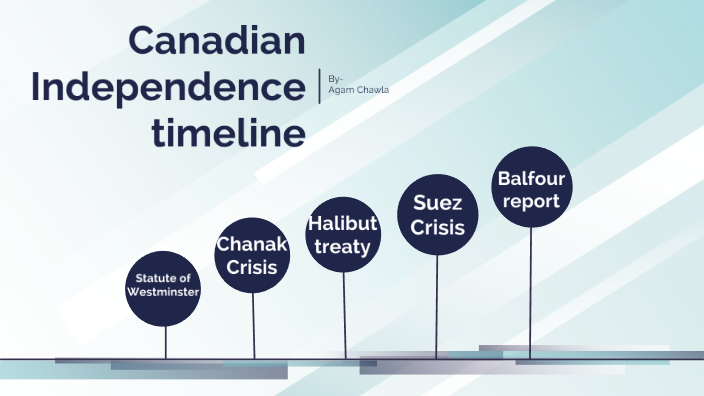 Canada's growing independence by agam chawla on Prezi