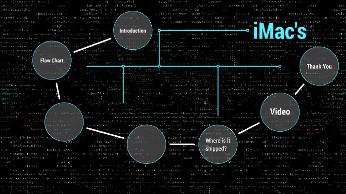 Life cycle of iMac by Charlene Tran on Prezi
