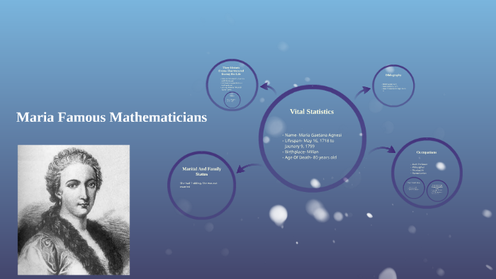 Maria Famous Mathematicians by Ethan Creselious on Prezi