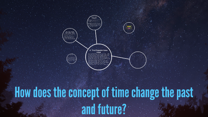 How does the concept of time change the past and future? by alexa restaino