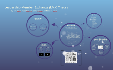Leadership- Member Exchange (LMX) Theory by Lauren Friese on Prezi