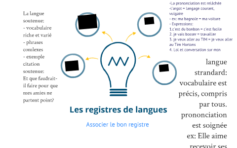 Les registres de langues by cecil karam on Prezi
