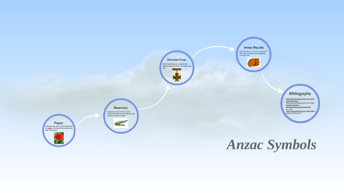 Anzac symbols by on Prezi