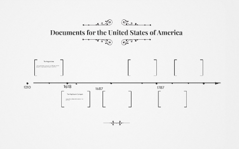 Documents for the United States of America by Hayden Leach on Prezi