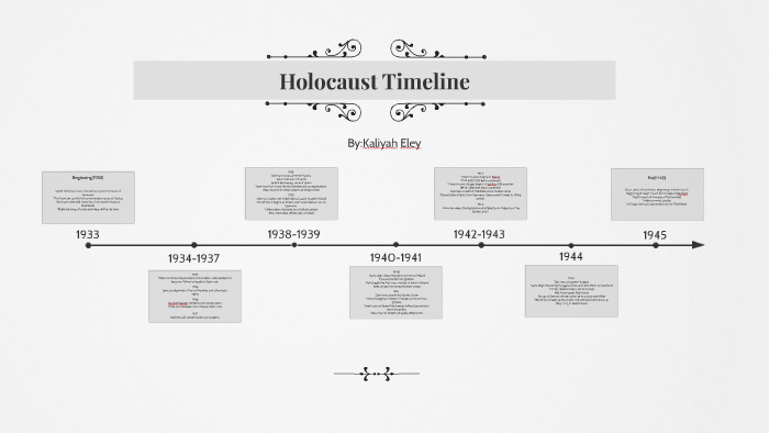 Holocaust Timeline by Kaliyah Eley on Prezi