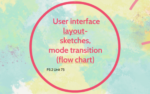 User interface layout Unit 75 by Luchiya Wyer