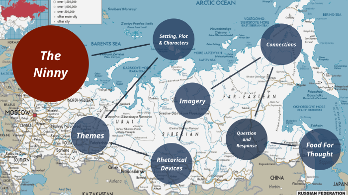 The Ninny Presentation by Riley Walker on Prezi