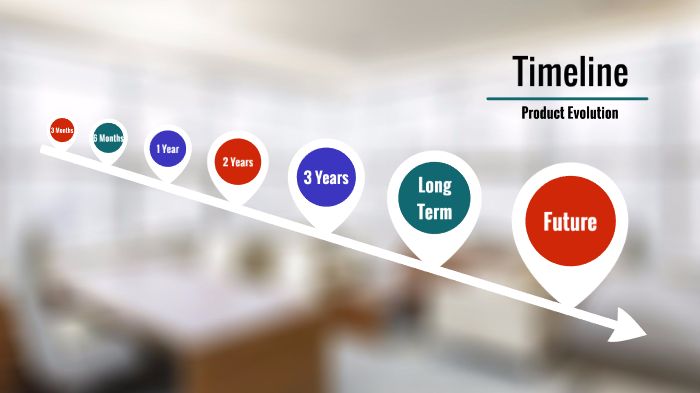 Engineering Timeline by Naveen Kumar on Prezi