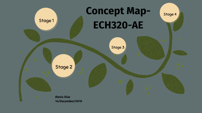 Cognitive development concept map by Alexis Diaz on Prezi