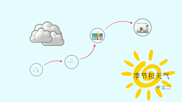 天气 by Jordan Chronister