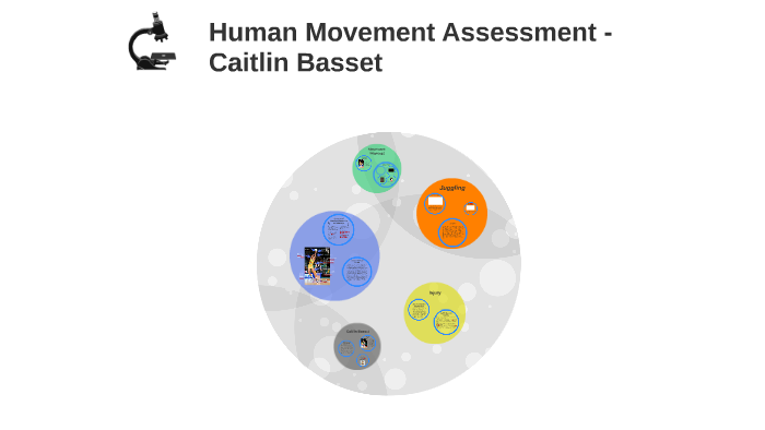 Human Movement Assessment - Caitlin Bassett by Mia Currie on Prezi