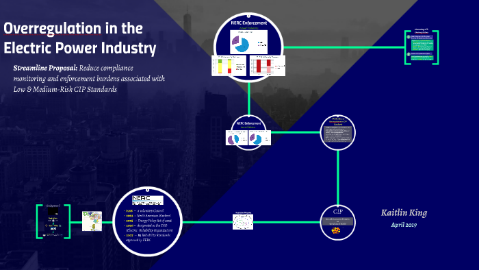 Overregulation in the Electric Power Industry by Kaitlin Bell on Prezi