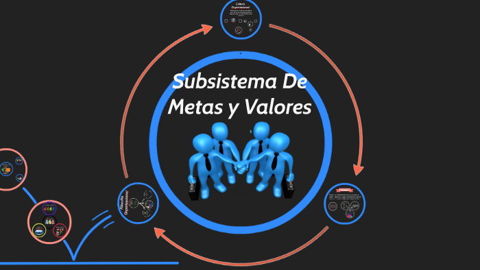 Subsitema de Metas y Valores by Franklin Andueza on Prezi