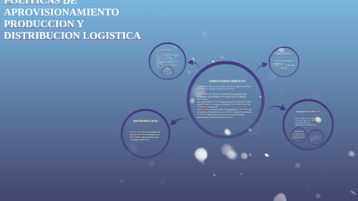 POLITICAS DE APROVISIONAMIENTO PRODUCCION Y DISTRIBUCION LOG by ...