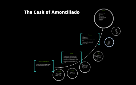 What is an unreliable character? by Devon McNair on Prezi