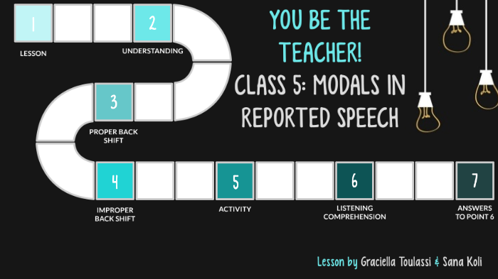 Modals in Reported Speech by sana koli on Prezi