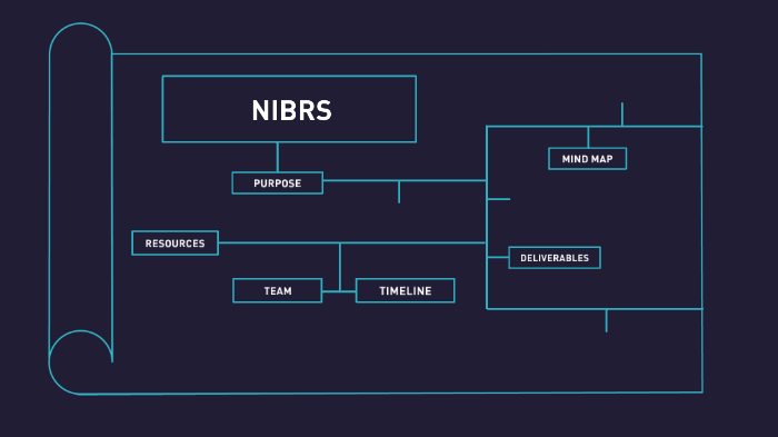 NIBRS (National Incident Based Reporting System) by Jahlee Hatchett on Prezi