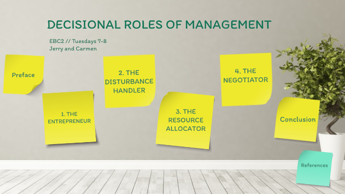 DECISIONAL ROLES OF MANAGEMENT by Carmen Landeras on Prezi
