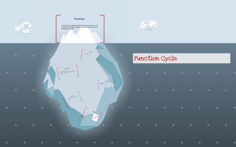 Function Cycle by Emily Ash on Prezi