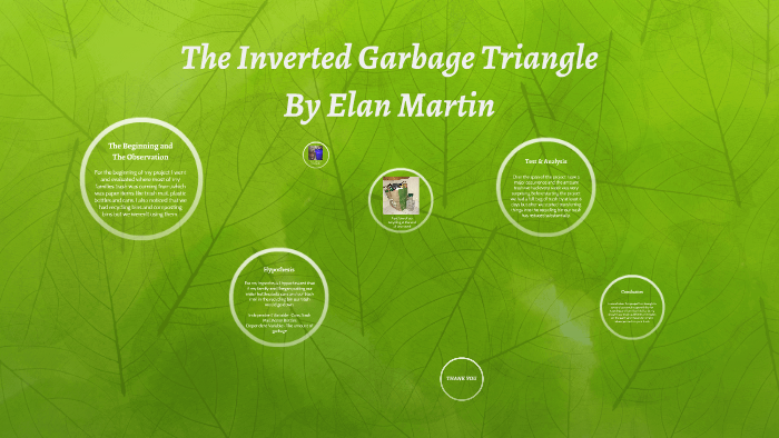 The Inverted Garbage Triangle by Elan Martin on Prezi