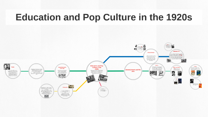 Education and Pop Culture in the 1920s by elise mcilhaney on Prezi