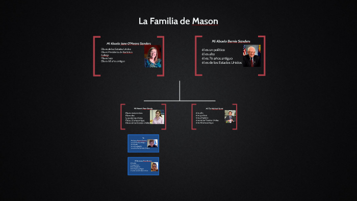 La Familia de Mason by Mason Forness on Prezi