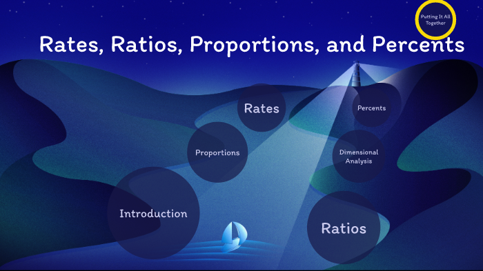 Rates, Ratios, Percents, and Proportions by Angel Hackett on Prezi