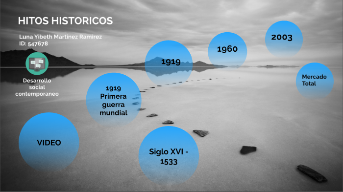 Hitos historicos by Luna Yibeth MARTINEZ RAMIREZ on Prezi