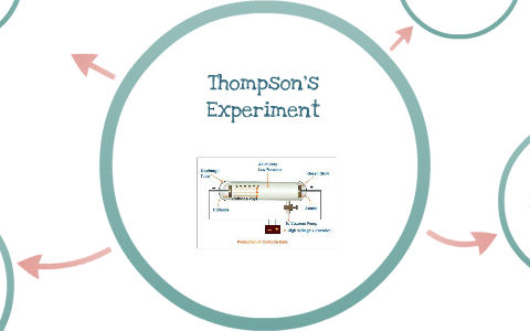 Thompson's Experiment by Kylee Shanks on Prezi