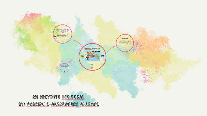 Mi Proyecto de cULTURAL by on Prezi