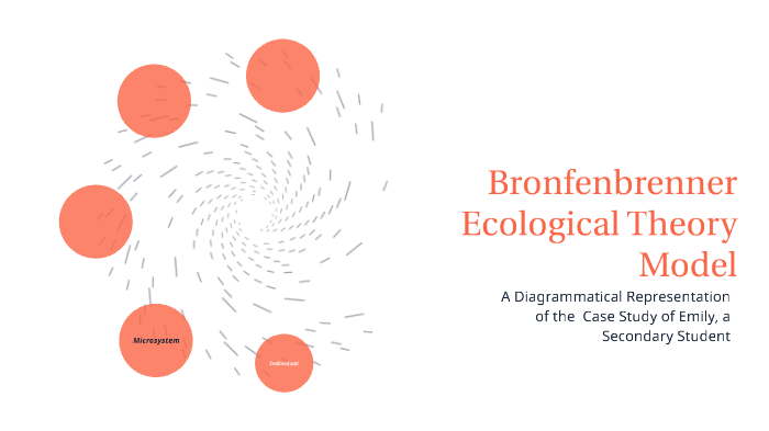 EDN332 Assignment 1 Bronfenbrenner Ecology Model by Teila Curci on Prezi