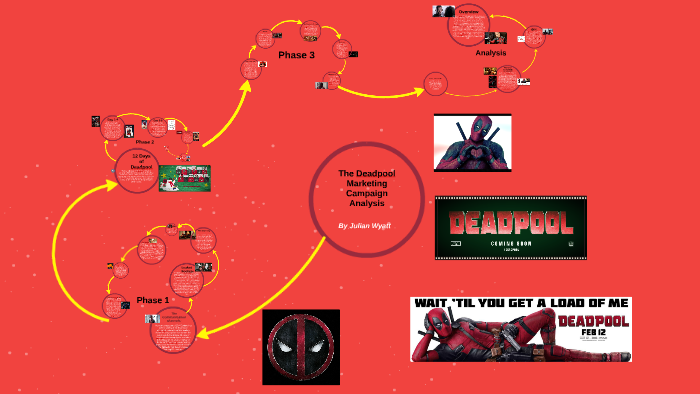 The Deadpool Marketing Campaign Analysis by Julian Wyatt on Prezi