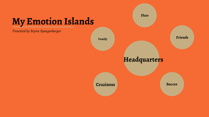 Emotion Islands by Brynn Spangenberger on Prezi
