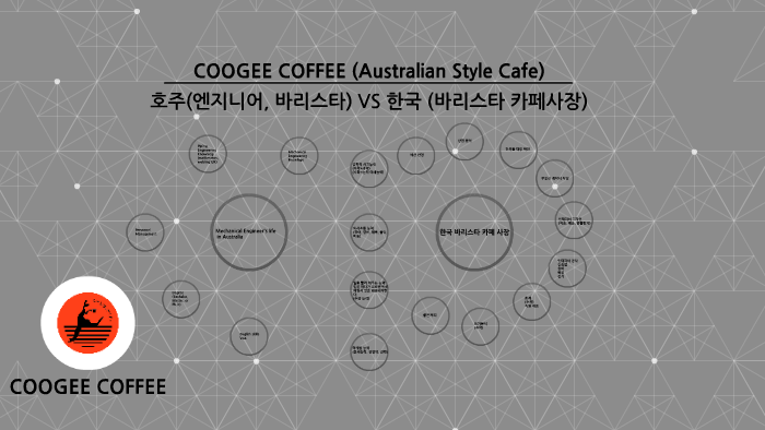 COOGEE COFFEE by jun yisul on Prezi