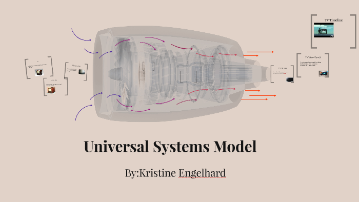 Universal Systems Model by Kristine =) on Prezi