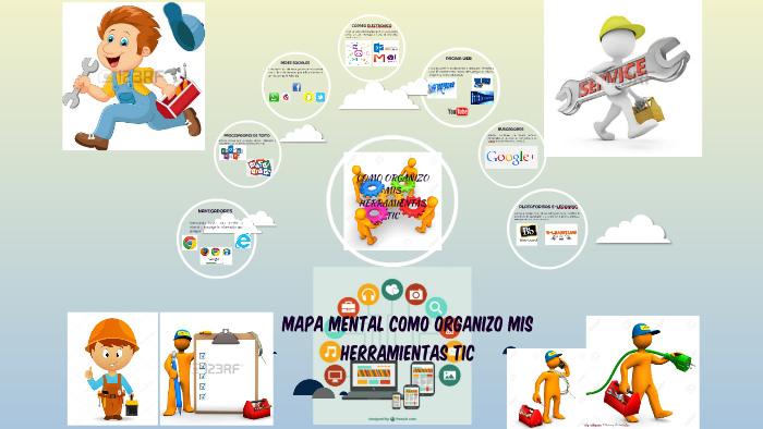 MAPA MENTAL COMO ORGANIZO MIS HERRAMIENTAS TIC by Alejandha Puin