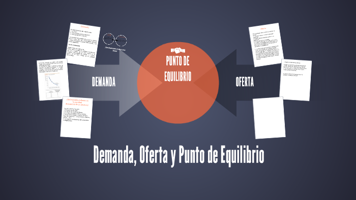 Demanda, Oferta y Punto de Equilibrio by Mirna Soza Soza on Prezi
