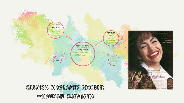 Spanish biography project: by Hannah Bertsch on Prezi