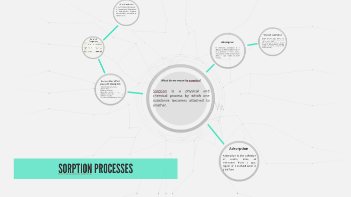 SORPTION PROCESSES by Mohammed Mohammed on Prezi