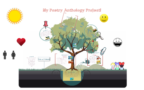 My Poetry Anthology Project! by Maria Cupcake on Prezi Next