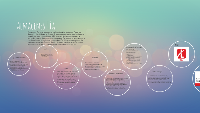 Almacenes Tía by Darly Gomez Montes on Prezi